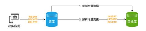 功能特性 Tapdata 文档中心 实时数据集成和数据服务平台