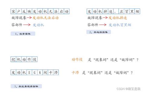 【nlp学习】浅谈实体识别 csdn博客