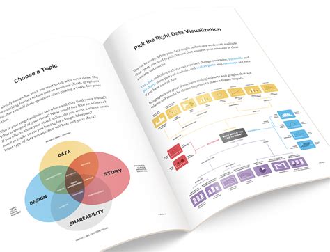 The Ultimate Data Visualization Guide Series On Behance