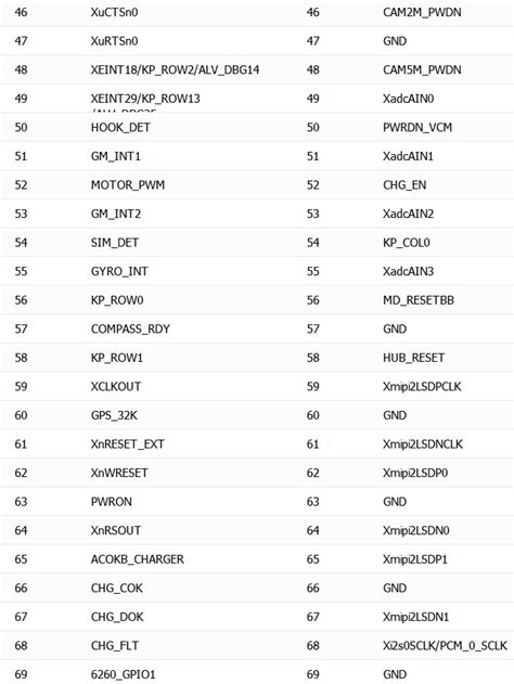 Quad Core Exynos CortexA Development Board ITOP SCP Core Board Gb Gb Free Shipping