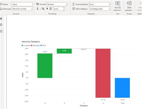 solved waterfall chart shows wrong values for 0 microsoft fabric