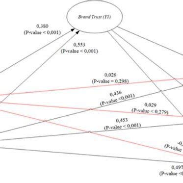 Path Diagram Polygon Download Scientific Diagram