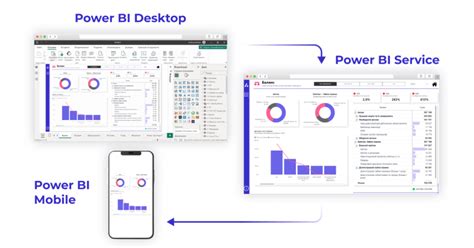Power Bi все что нужно знать для знакомства с системой