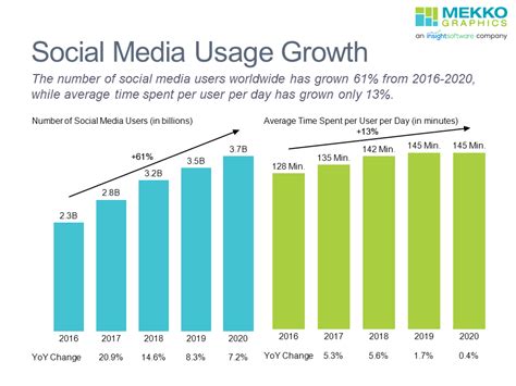Social Media Usage Statistics 2025 Leia Robbie