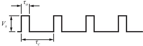 Description du signal PWM Lorsqu un moteur ou une lampe est alimenté