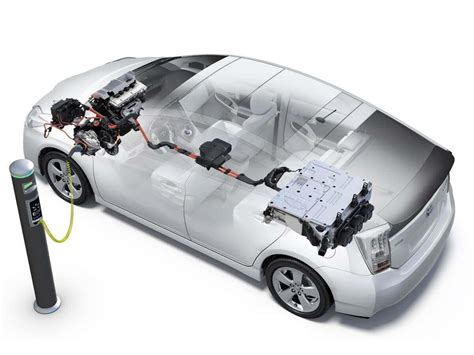 Voiture Hybride Rechargeable Fonctionnement Avantages Et
