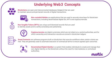 Web3 For Dummies And Telcos