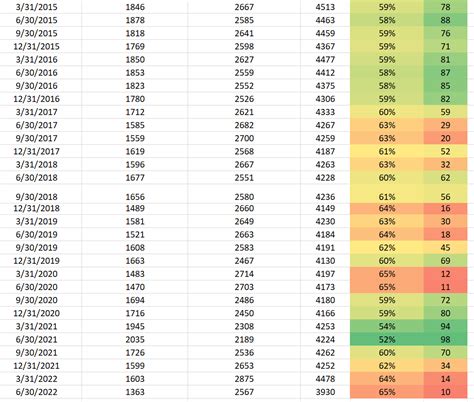 The Great Gross Margin Decline Rburryology