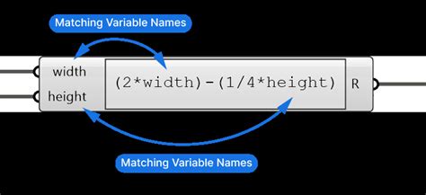 Mathematical Formulas In Grasshopper A Beginners Guide Hopific