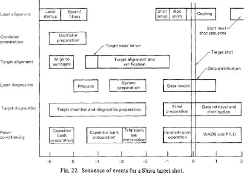 Figure 1 From The Shiva Laser Fusion Facility Semantic Scholar