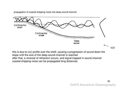 Ppt Oc679 Acoustical Oceanography Powerpoint Presentation Free