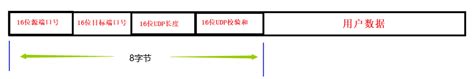 【linux】udp协议简介udphdr Csdn博客