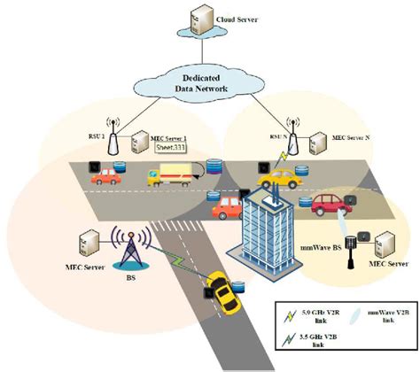 figure 1 from federated reinforcement learning enabled joint