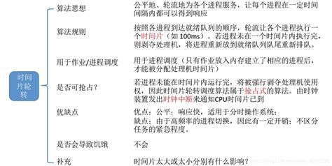 调度算法——时间片轮转、优先级、多级反馈队列（例题详细！！！）时间片轮转调度例题 Csdn博客