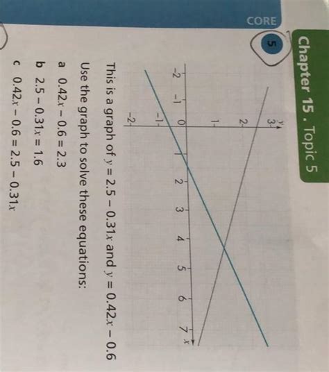 Solved Chapter 15 Topic 5 This Is A Graph Of Y 2 5−0 31x