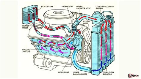 Understanding The Coolant Bypass Valve Graxin