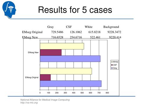 ppt hierarchical atlas based em segmentation powerpoint presentation