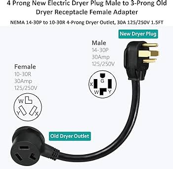 3 Prong Dryer Plug Types