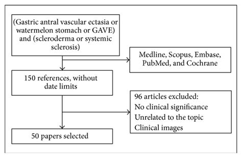 Gastric Antral Vascular Ectasia In Systemic Sclerosis Current Concepts