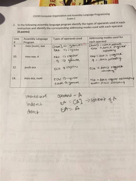 Solved Cs Computer Organization And Assembly Language Chegg