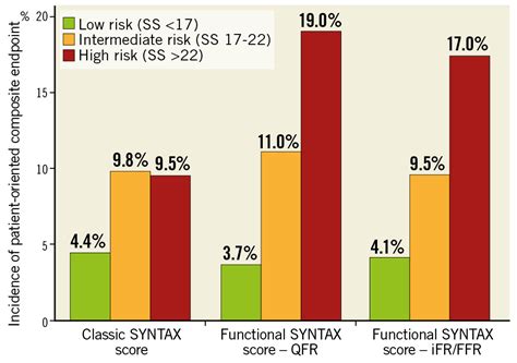 The SYNTAX Score On Its Way Out Or Towards Artificial Intelligence Part II EuroIntervention