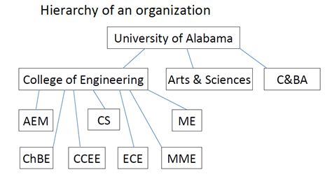 Dictionary What Is The Best Datastructure For Hierarchical Data