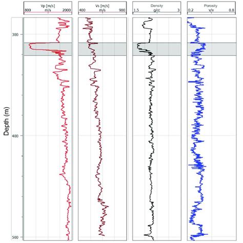Horizon Probe From Pre Stack Acoustic Impedance Zp Volume Covering Download Scientific