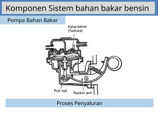 PERAWATAN SISTEM BAHAN BAKAR BENSIN KONVENSIONAL PPT