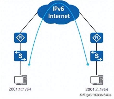 Why Ipv6 你应该搞懂它！ 知乎