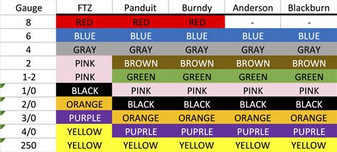 Ftz 94284 Terminal Crimper Sailboat Owners Forums