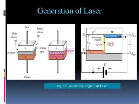 Semiconductor Laser
