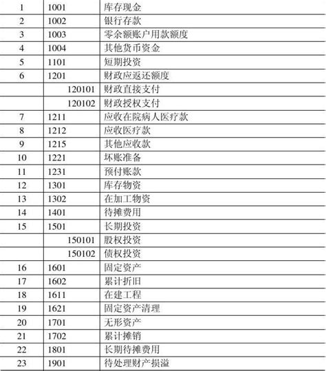 会计科目名称和编号word文档在线阅读与下载免费文档