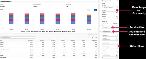 Aws Series Governance In This Topic You Will Learn How To Use Aws