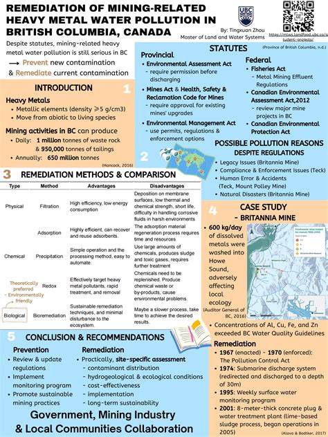 Remediation Of Metal Mines Heavy Metal Water Pollution In British