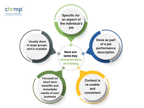 Difference Between Training And Development Anjuthomasbims Difference