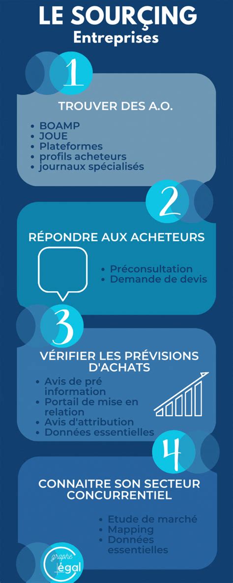 Le sourcing entreprises C Graph Légal