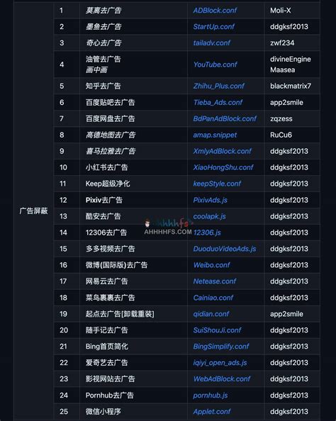 Quantumult X会员解锁、去广告脚本规则集合 Moli X A姐分享 Quantumult X会员解锁、去广告脚本规则集合 Moli X A姐分享