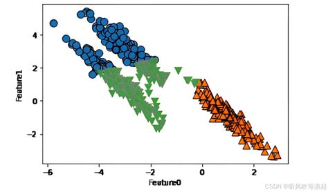 基于python实现的6种机器学习常用算法介绍以及优缺点分析【附代码】机器学习 Python Csdn博客