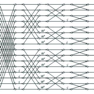 16 Point Fast Fourier Transforms Flow Graph Based On Radix 2 2