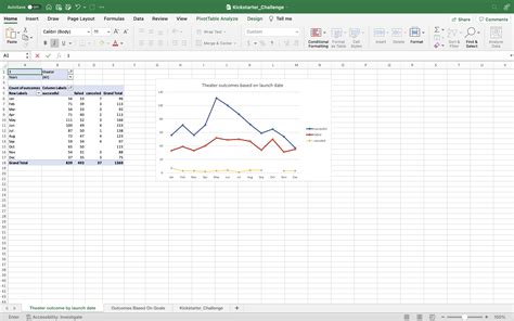 github mangath kickstarter analysis analysing and visualising