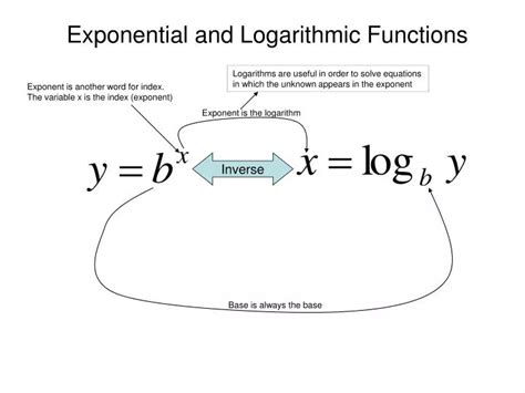 PPT Exponential And Logarithmic Functions PowerPoint Presentation Free Download ID