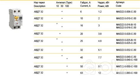 Дифференциаль автомат таслуур АВДТ 32 Differentsiali Avtomat Tasluur