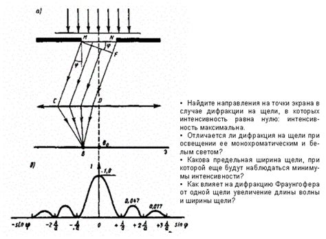 § 179 Дифракция Фраунгофера на одной щели
