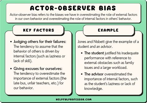Actor Observer Bias Key Examples Explained