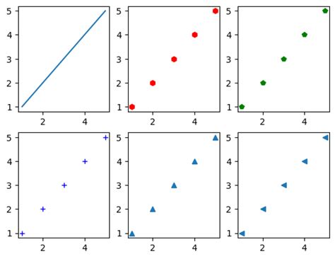 Matplotlib 시각화 라이브러리