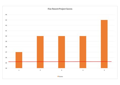 Considerate Constructors Scheme SIMPSON York Limited