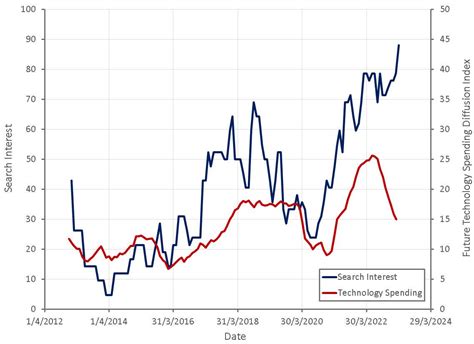 Zscaler Facing Pricing Pressure Nasdaq Zs Seeking Alpha