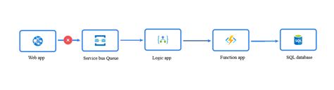 Why Businesses Need Advanced Azure Message Failure Tracking