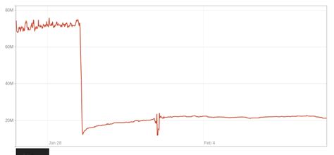 Rasdaemon Leaking Memory On Nodes With High Volumes Of Errors Issue