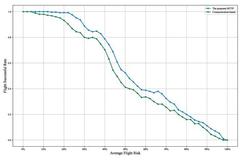 Symmetry Free Full Text Multi Tier 3d Trajectory Planning For